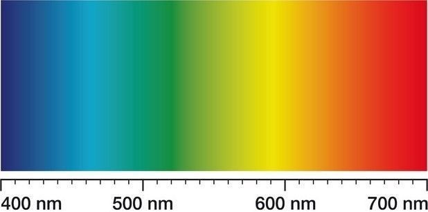 Kantenfilter | Schweizer Optik